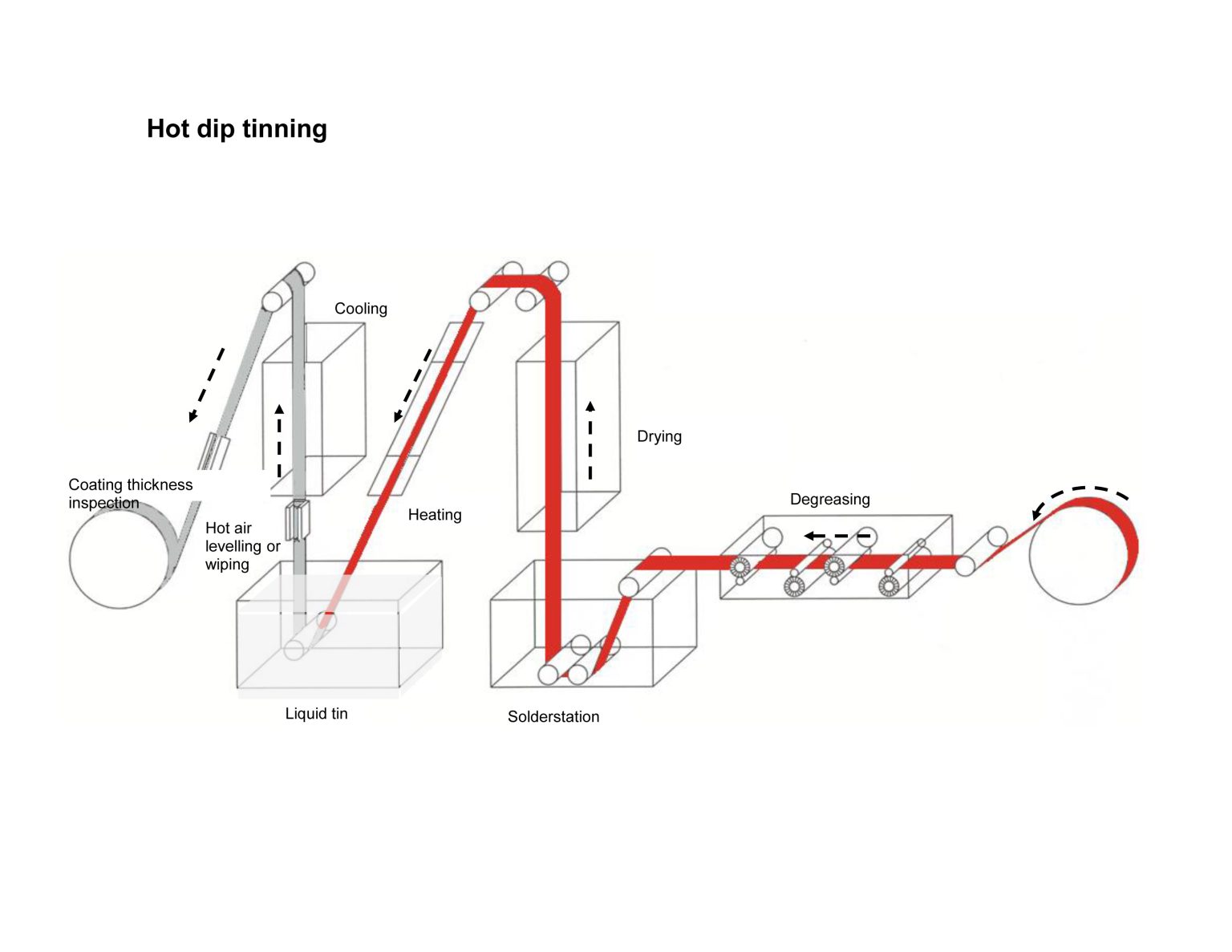 回流镀锡Reflow_Tin和热浸镀锡Hot Dip Tin对比 - 上海锦町新材料科技有限公司