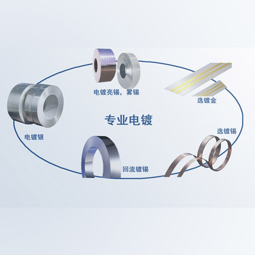 回流镀锡Reflow_Tin和热浸镀锡Hot Dip Tin对比 - 上海锦町新材料科技有限公司